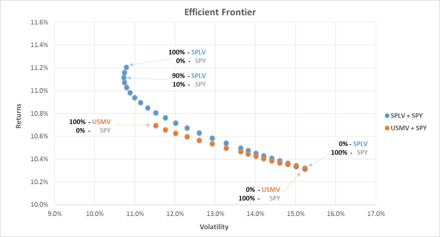 Low Volatility ETFs: The Bigger Picture | Datavestment