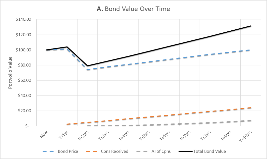 Bonds vs Bond Funds: A Calculator | Datavestment